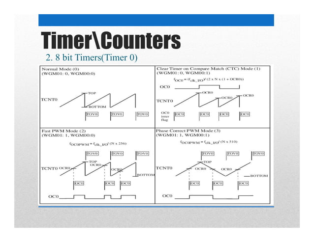 AVR_Course_Day7 timers counters and interrupt programming | PDF ...
