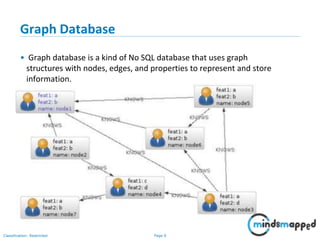 Types of Databases | PPT