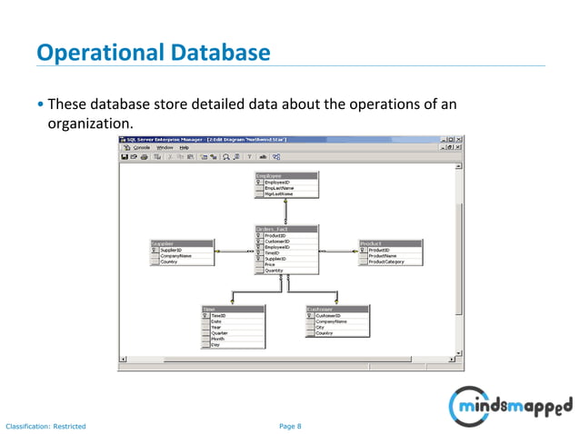 Types of Databases | PPSX