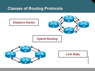 Day 8 1 introducing routing | PPT