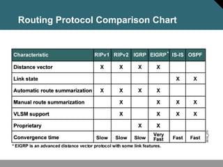 Day 8 1 introducing routing | PPT