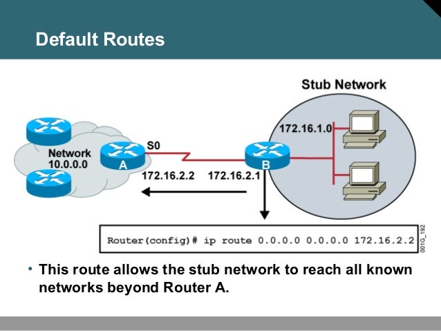 Day 8 1 introducing routing