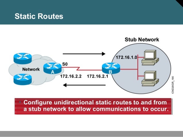 Day 8 1 introducing routing n