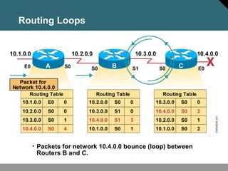 Day 8 2 distance vector routing | PPT
