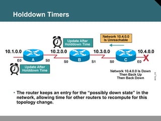 Day 8 2 distance vector routing | PPT
