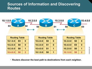 Day 8 2 distance vector routing | PPT