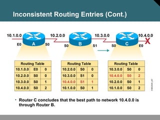 Day 8 2 distance vector routing | PPT