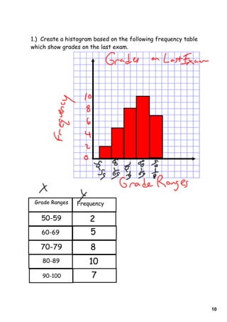 Day 8 histogram and pictograph | PDF