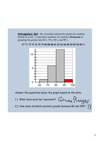 Day 8 histogram and pictograph | PDF