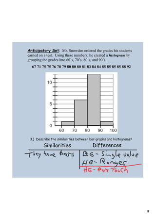 Day 8 histogram and pictograph | PDF