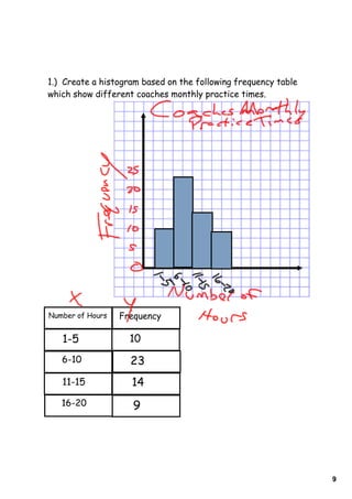 Day 8 histogram and pictograph | PDF
