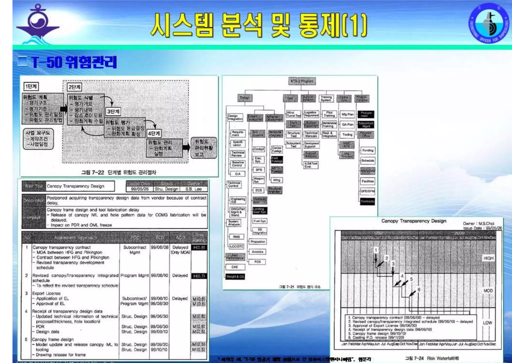 시스템공학 기본(Fundamental of systems engineering) - Day8 system analysis and ...