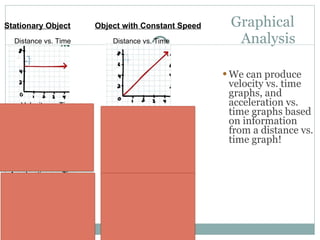 CP - Graphical Analysis | PPT