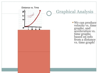 CP - Graphical Analysis | PPT