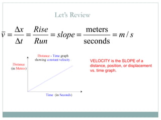 CP - Graphical Analysis | PPT