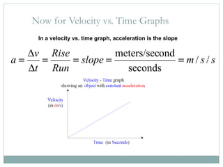 CP - Graphical Analysis | PPT