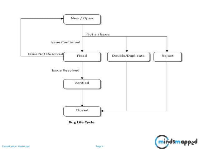 Session 09 - Defect Management | PPT