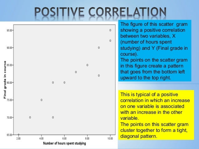 Day 9 hypothesis and correlation for students
