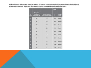 DAYA BEDA DAN TINGKAT KESUKARAN.pptx
