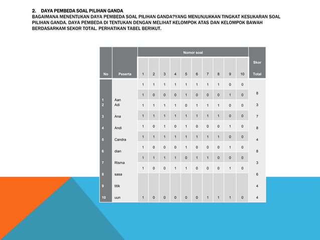 DAYA BEDA DAN TINGKAT KESUKARAN.pptx