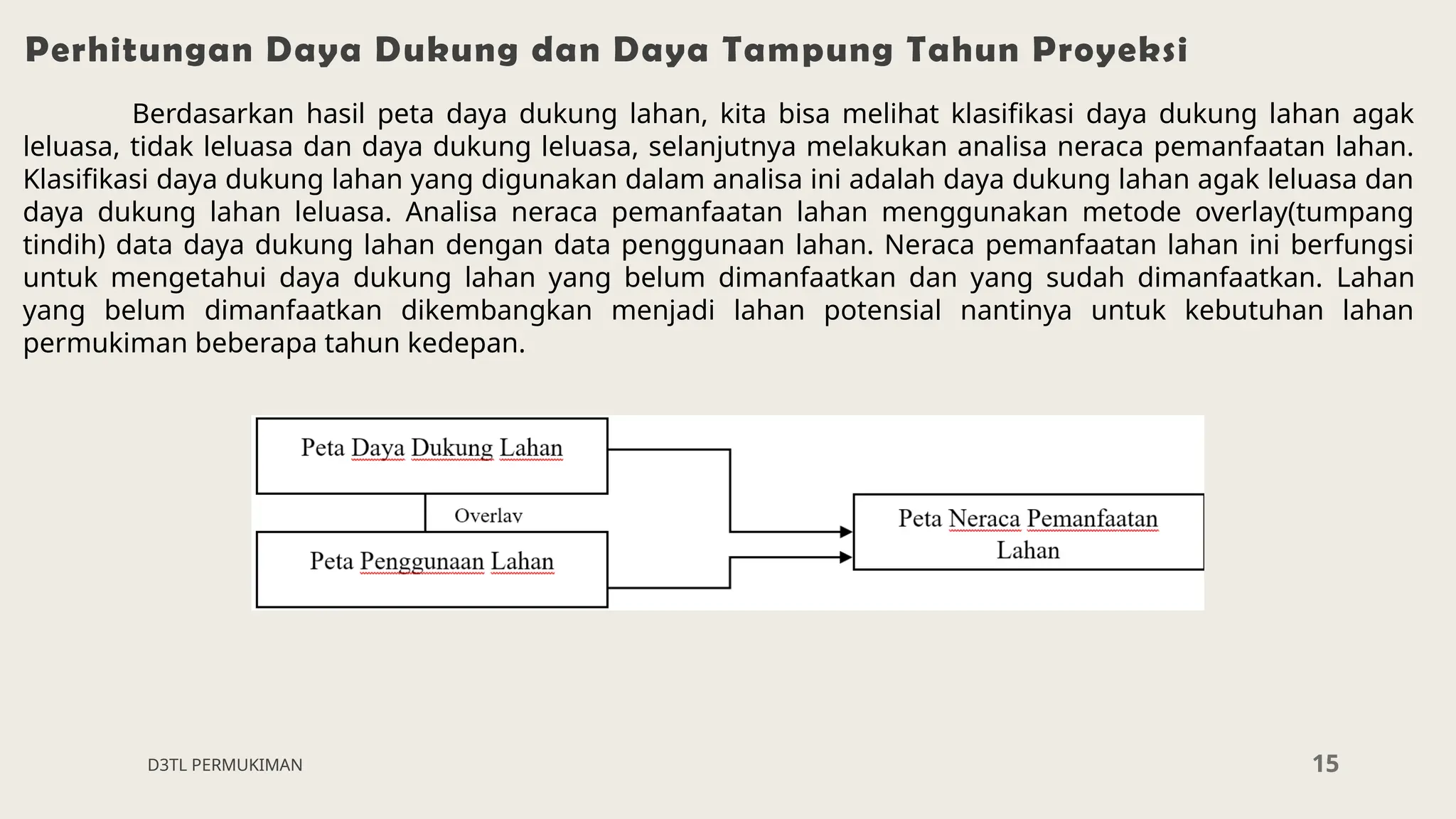 DAYA DUKUNG DAN DAYA TAMPUNG LAHAN PERMUKIMAN.pptx | Free Download