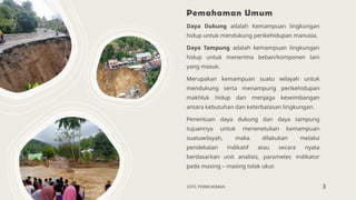DAYA DUKUNG DAN DAYA TAMPUNG LAHAN PERMUKIMAN.pptx