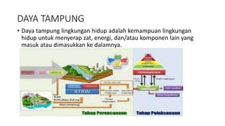 DAYA DUKUNG DAN DAYA TAMPUNG LINGKUNGAN.pptx