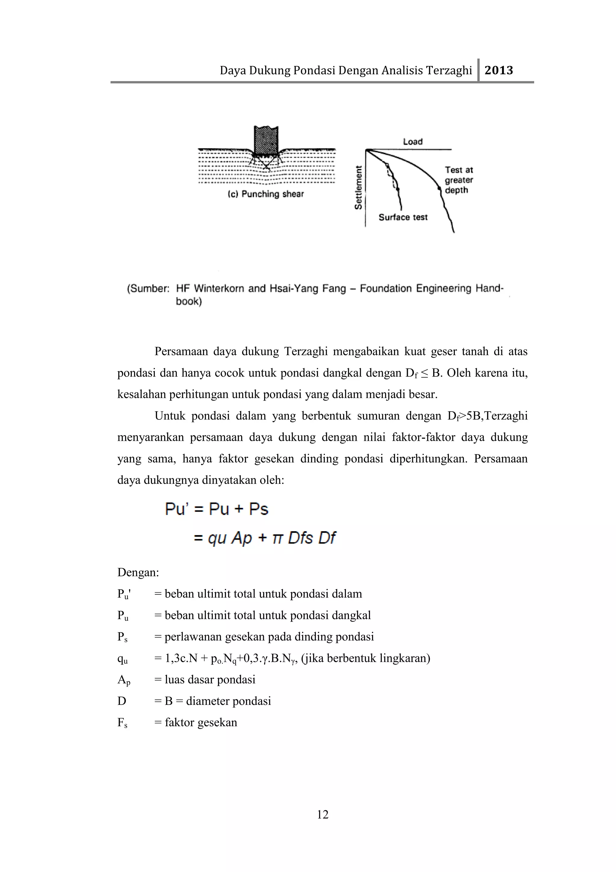 Daya dukung pondasi dengan analisis terzaghi | DOCX