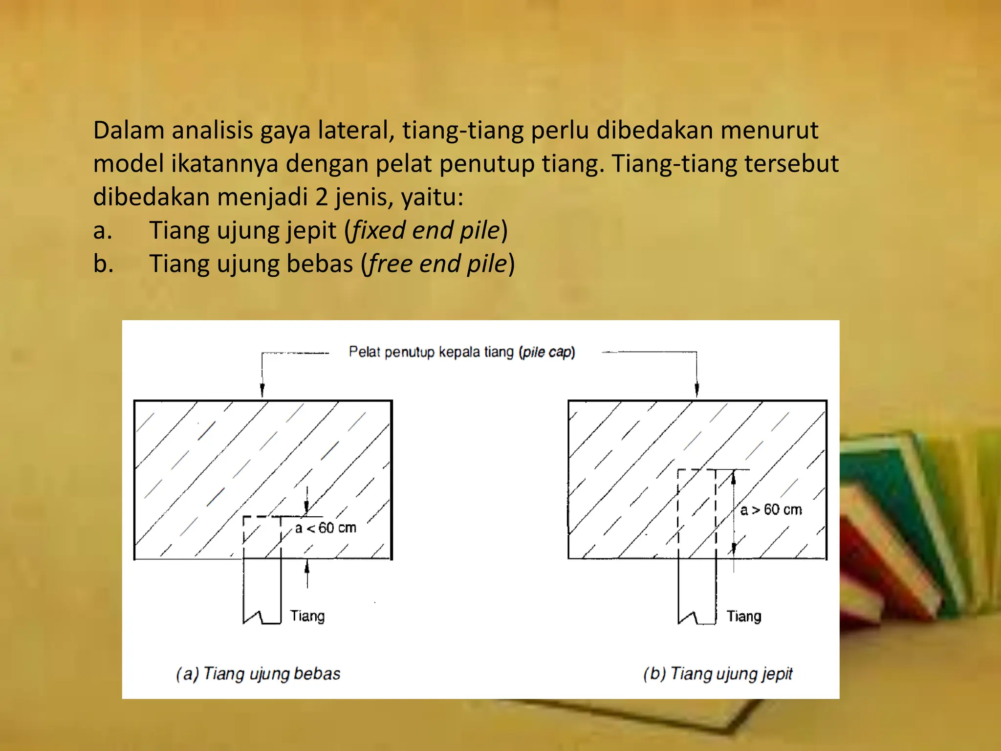 Materu perkuliahan Teknik Pondasi II (Teknik Sipil) | PDF