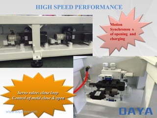 High speed injection molding machine manufacturer and supplier in China ...