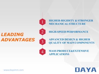 High speed injection molding machine manufacturer and supplier in China ...