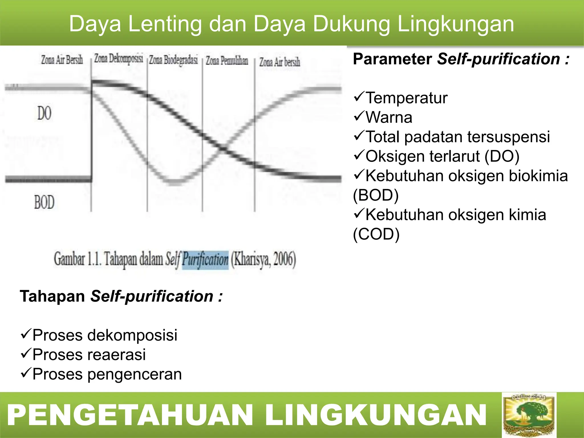 DAYA LENTING DAN DAYA DUKUNG LINGKUNGAN.pptx