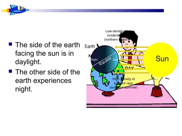 Day and night | PPT | Geography | Science