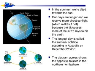 Day And Night Diagram