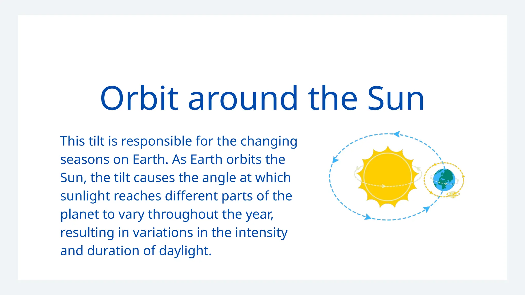 Day and Night Cycle Science Presentation | PPTX