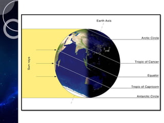 Day and night | PPTX