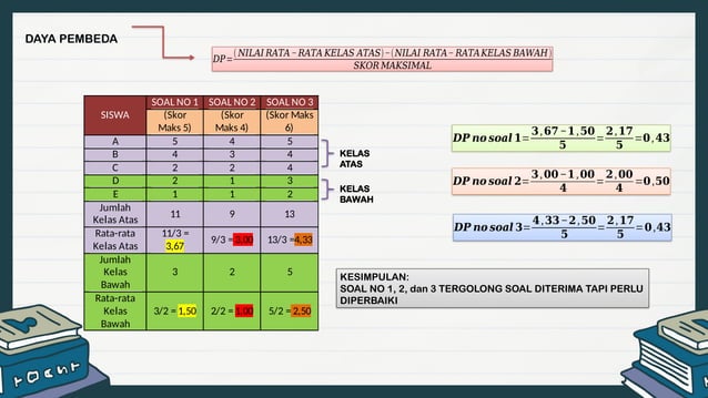 cara menentukan DAYA PEMBEDA KELOMPOK 2.pptx