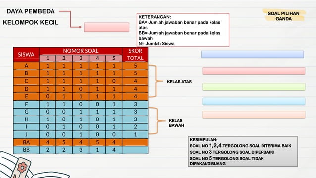 cara menentukan DAYA PEMBEDA KELOMPOK 2.pptx