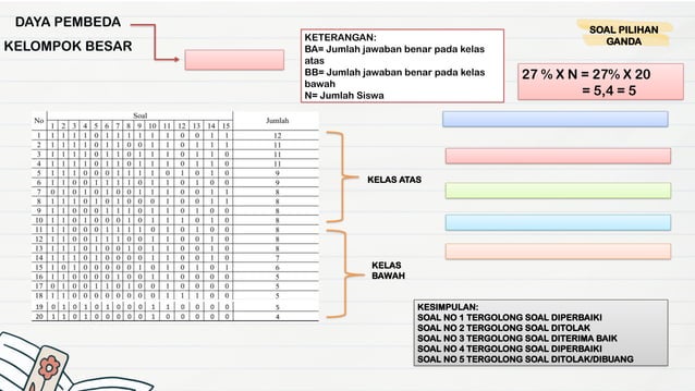 cara menentukan DAYA PEMBEDA KELOMPOK 2.pptx