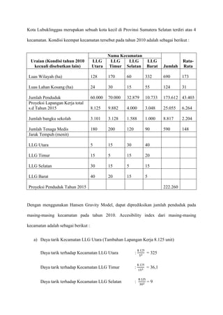 Model Gravitasi Hansen | DOCX