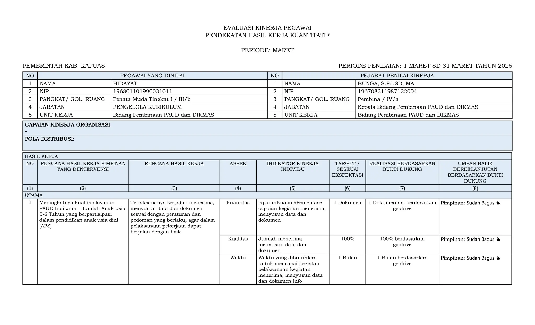 winerman sasaran kinerja pegawai tahun 2024 | PDF