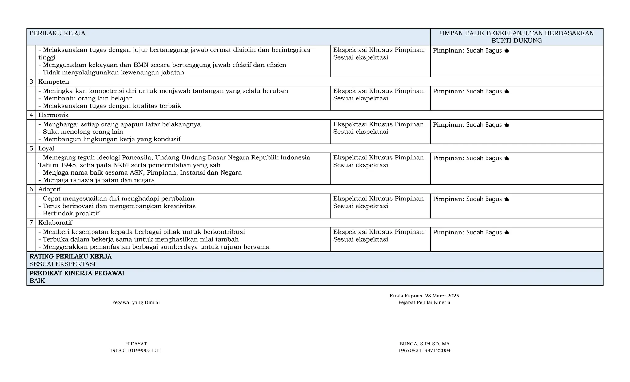 winerman sasaran kinerja pegawai tahun 2024 | PDF