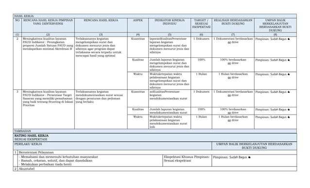 winerman sasaran kinerja pegawai tahun 2024 | PDF