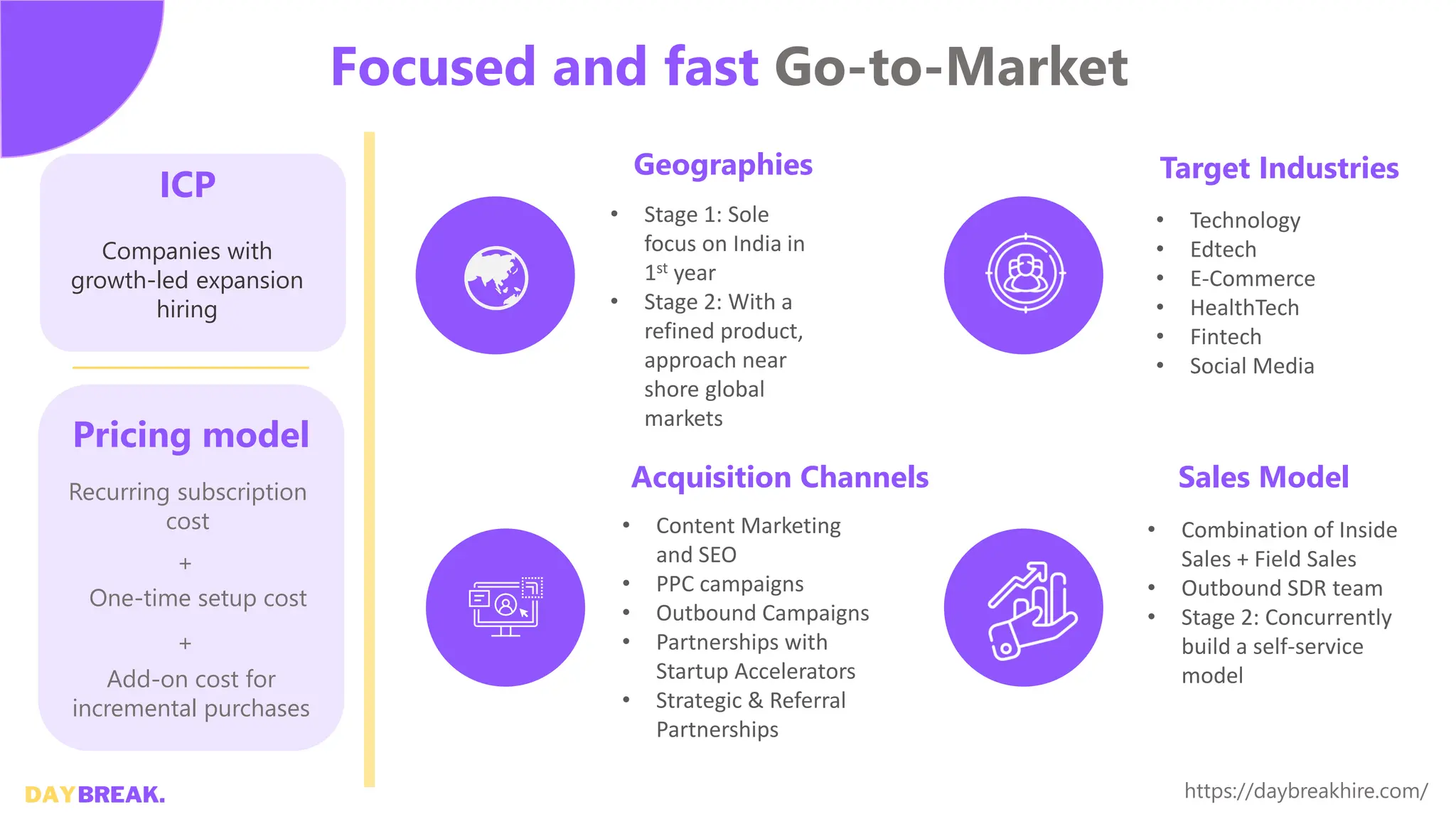 Daybreak Pitch Deck.pdf