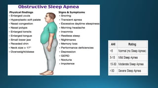 Day care anesthesia | PPTX