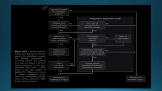 Day care anesthesia | PPTX