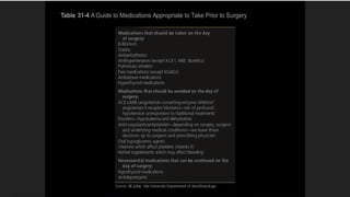 Day care anesthesia | PPTX