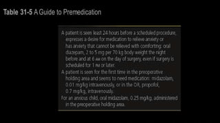 Day care anesthesia | PPTX