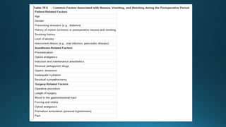 Day care anesthesia | PPTX