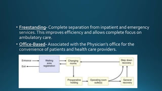 Day care anesthesia | PPTX